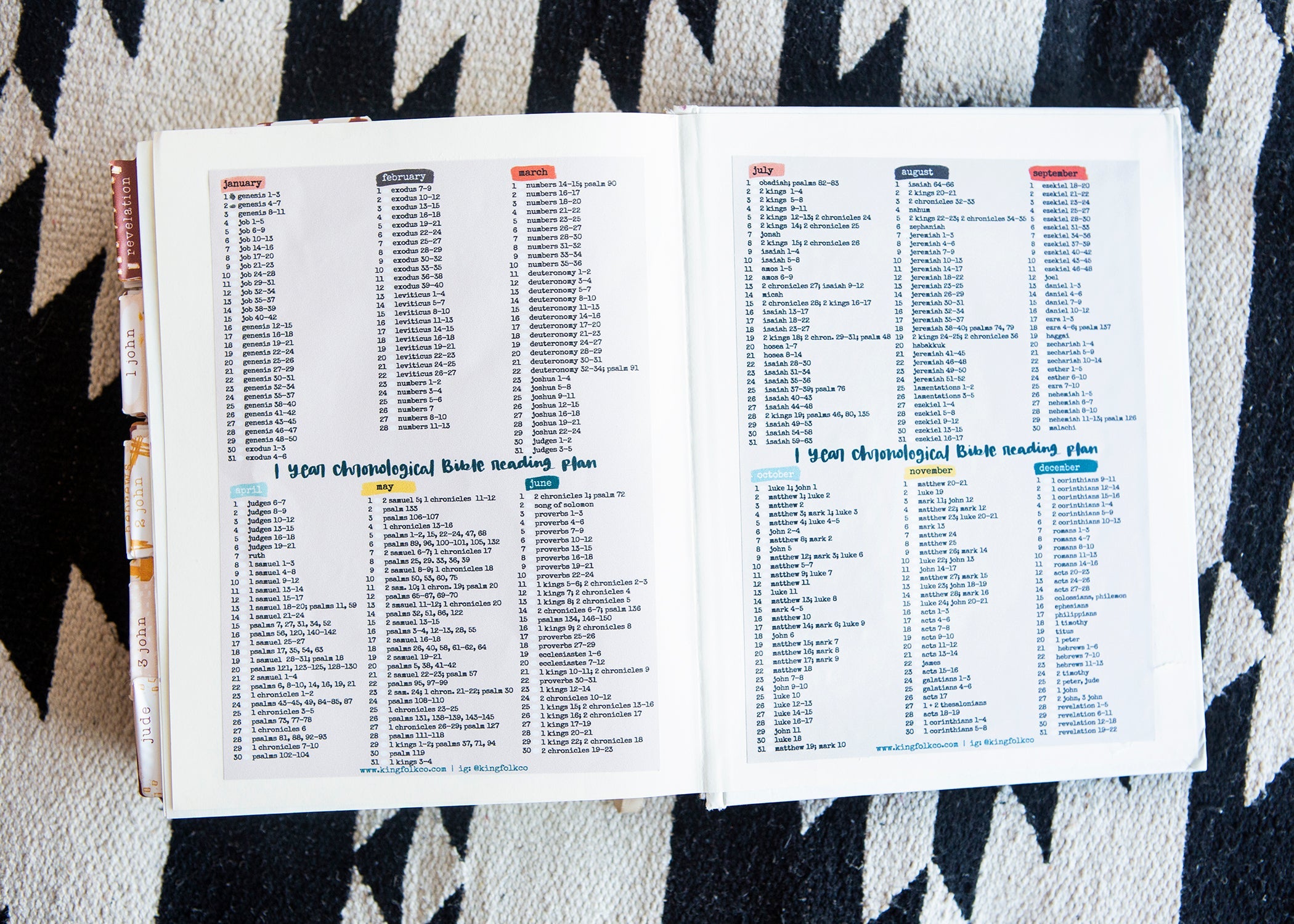 Chronological Bible Reading Plan Vinyl Checklist Sticker – Kingfolk Co ...
